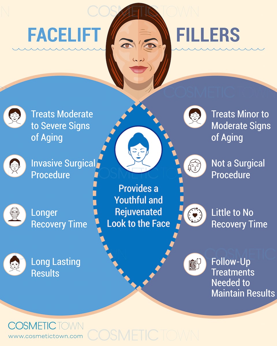 Facelift vs. Fillers – Which Treatment is Right for You? | Cosmetic Town